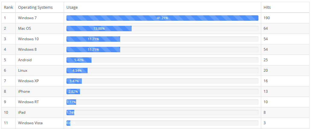 Percentage values in Email report and Dashboard pages – Hitsteps